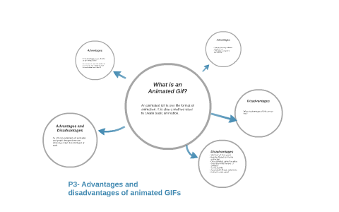 P3- Advantages and disadvantages of animated GIFs by Donal Ferris