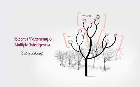 Bloom's Taxonomy & Multiple Intelligences by Kelsey Schempf on Prezi