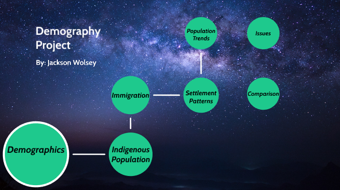 Demography Project by jackson wolsey on Prezi