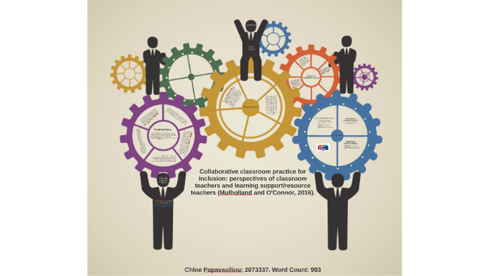 Collaborative classroom practice for inclusion: perspectives by Chloe ...