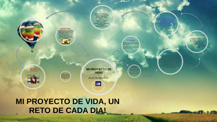 MI PROYECTO DE VIDA! by julieth zapata