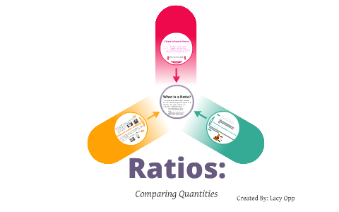 Ratios: Comparing Quantities by Lacy Opp on Prezi