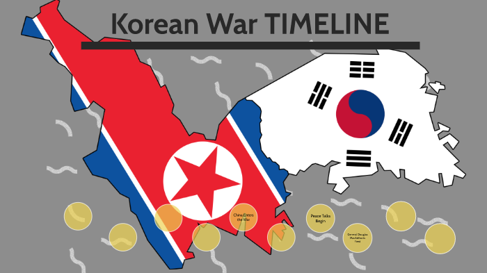 Korean War Timeline by Bilal Issa on Prezi