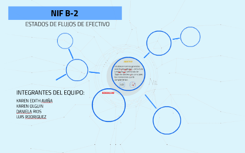 NIF B-2 by luis rodriguez on Prezi