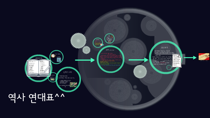 1. 선사시대 by HYRIM - 오오옹 성우 ^^ on Prezi