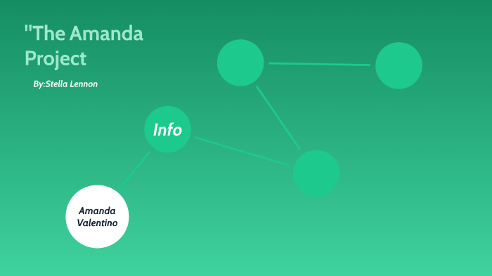 The Amanda Project by Elizabeth jas6284 on Prezi