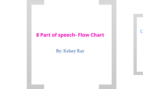 8 Parts of Speech- Flow Chart by Kelsey Ray on Prezi
