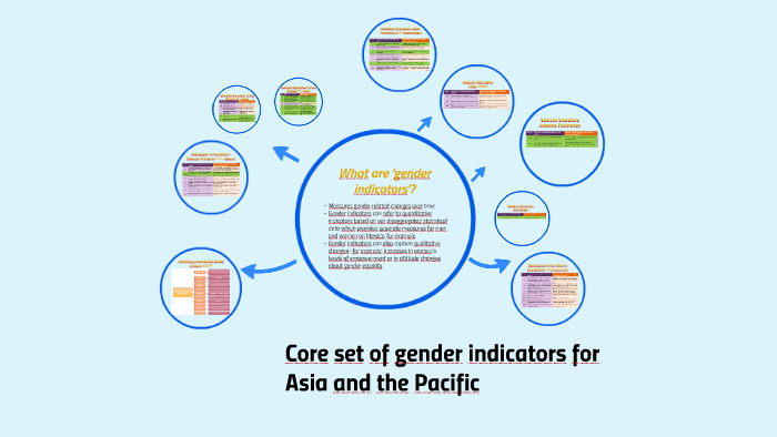 Core set of gender indicators for Asia and the Pacific by riana ibrahim ...