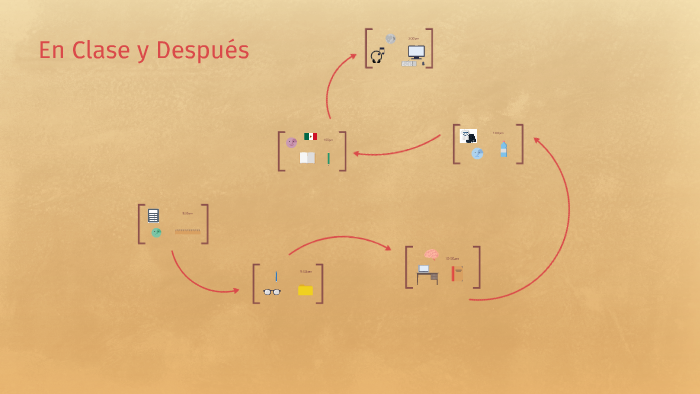 En Clase y Después by Ben Deem on Prezi