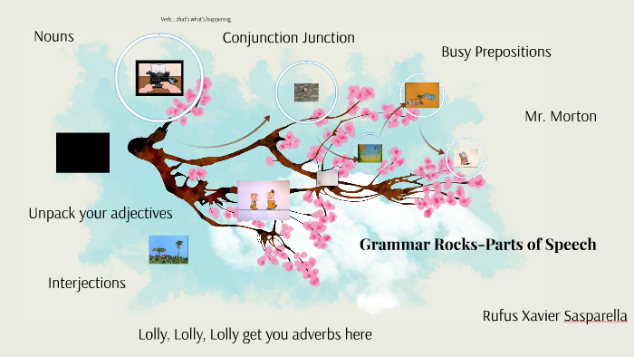 Grammar Rock by kc potter on Prezi
