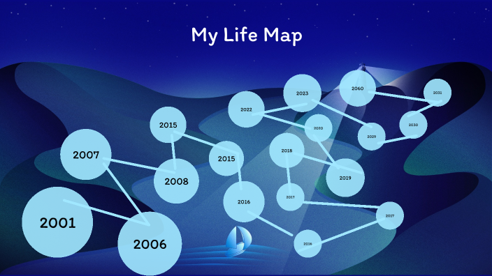 My Life Map by Carson Kiley on Prezi