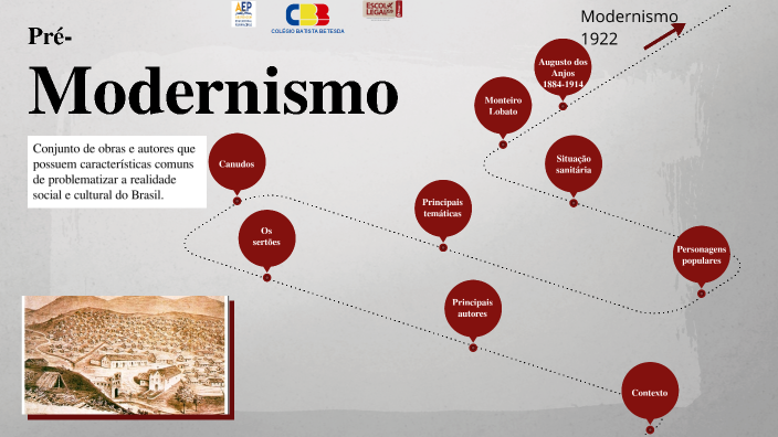 Pré-modernismo no Brasil by Tiago Silva Souza on Prezi