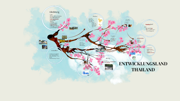 Entwicklungsland by Janne Bammann on Prezi
