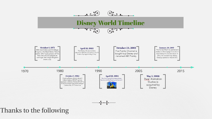 Disney World Timeline by Beth Pallo on Prezi