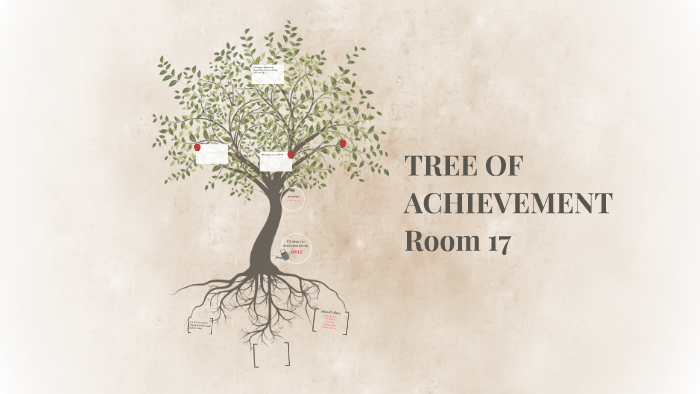 TREE OF ACHIEVEMENT by Cameron Russell on Prezi