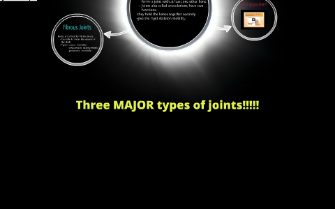 Three MAJOR types of joints! by Sophia Sazo on Prezi