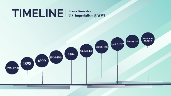 U.S. Imperialism & WW1 Timeline by Liana Gonzalez on Prezi