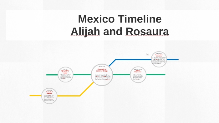 Mexico Timeline by alijah ryan on Prezi