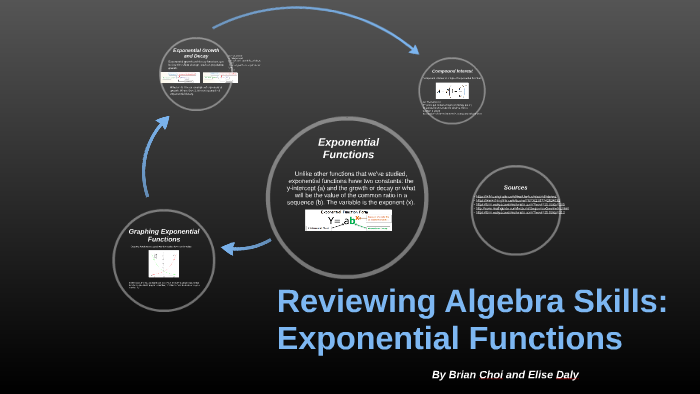 Reviewing Algebra Skills: Exponential Functions by Elise Daly on Prezi