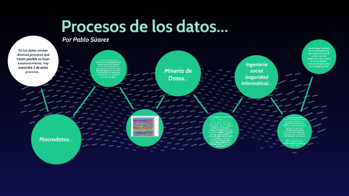 Datos y sus procesos básicos by Pablo Suárez Valencia on Prezi