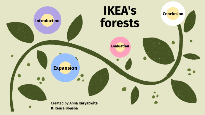 ikea's growth evolution by school presentations on Prezi