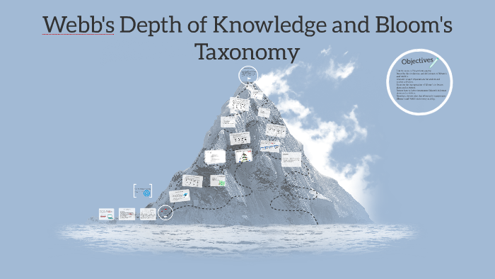 Webb's Depth of Knowledge by Madeline Giles on Prezi
