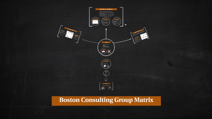 Boston Consulting Group Matrix by Antoine Vautrin on Prezi