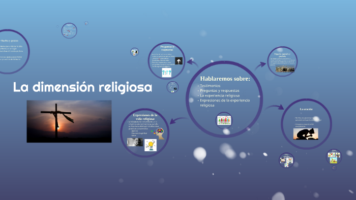 La dimensión religiosa by fernando esteban lópez on Prezi
