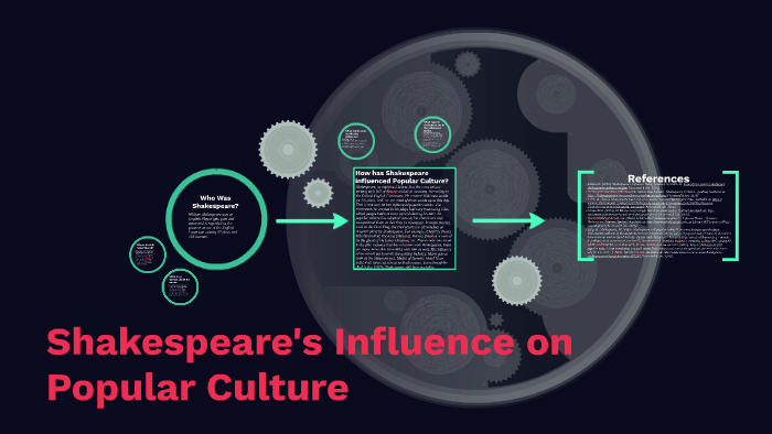 Shakespeare's Influence on Popular Culture by Jude Ahmad