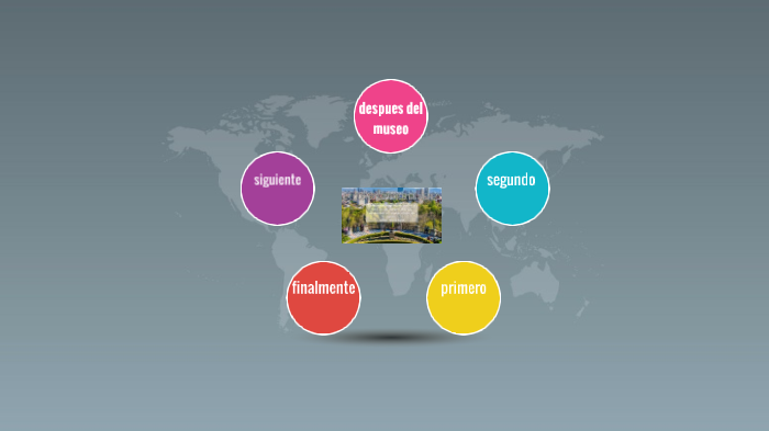 La Ciudad de Mexico by Amber McCormack on Prezi