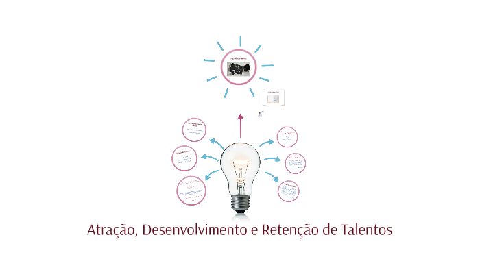 Atração, Desenvolvimento e Retenção de Talentos by Cíntia Costa on Prezi