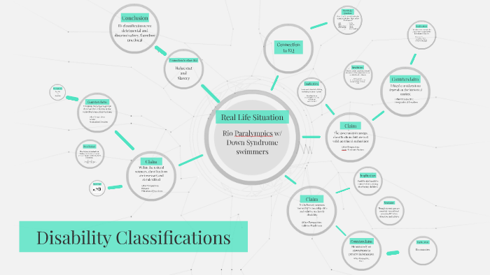 Disability Classifications by Leah K on Prezi