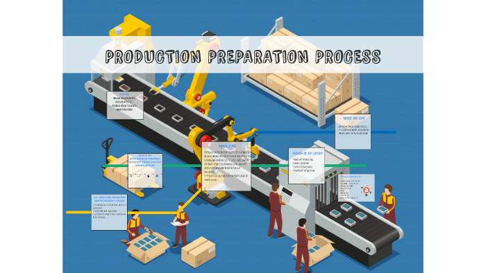 PRODUCTION PREPARATION PROCESS by Valeria Martinez on Prezi