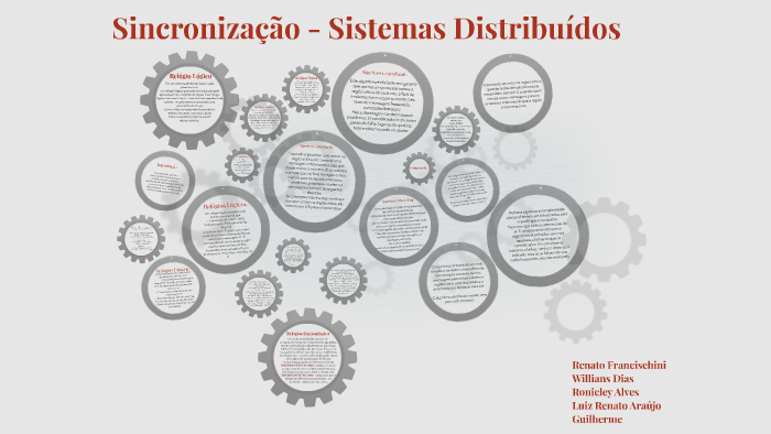 Sincronização by on Prezi