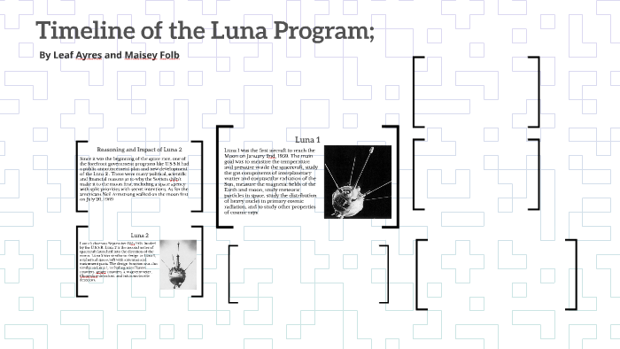 Timeline of the Luna Program; by maisey folb on Prezi Next