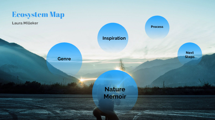 Ecosystem Map by Laura Milleker on Prezi