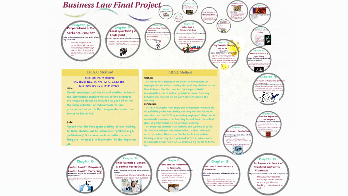 Business Law Final Project by Angela Mazzola on Prezi
