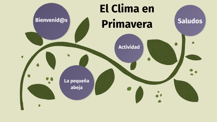 El Clima en Primavera by Percy Madueño on Prezi