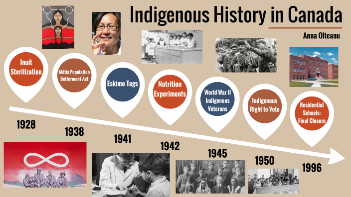 Indigenous History in Canada by Anna Olteanu on Prezi