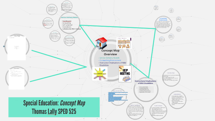 Special Education: Concept Map by Tom Lally on Prezi