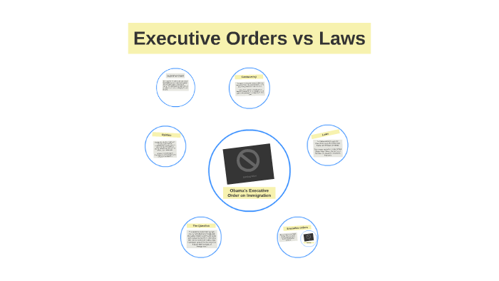 Executive Orders vs Laws by John Mcglynn on Prezi