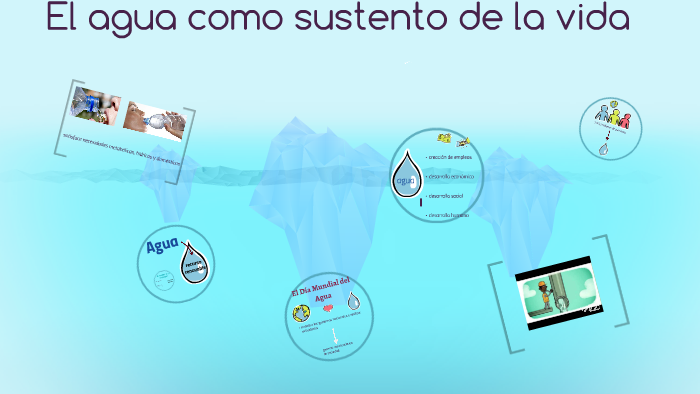 El agua como sustento de la vida by guadalupe quintana on Prezi