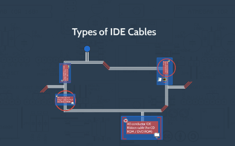 Types of IDE Cables by Jessca Inocando on Prezi
