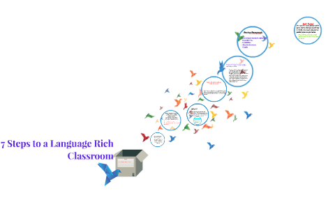 7 Steps to a Language Rich Classroom by Julie Carr