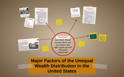 Factors of the Unequal Wealth Distribution in the United States by Bree ...