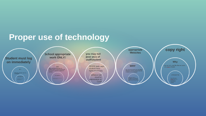 Proper use of technology by Christian Lopez on Prezi