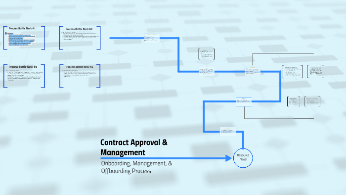 Contract Approval & Management Process by Britny Musson on Prezi