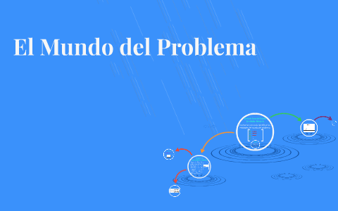 El Mundo del Problema by claudia muñoz on Prezi