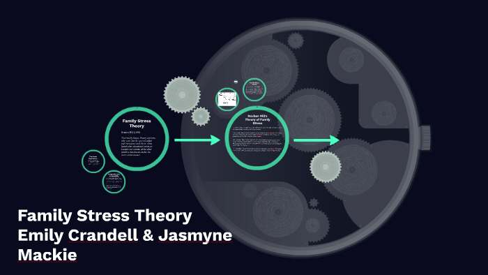 Family Stress Theory by Emily Crandell on Prezi