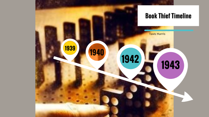 Book Thief Timeline by Tavis Harris on Prezi